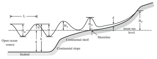 Earthquakes and Tsunamis | Sundaland Research Program