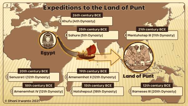 The Land of Punt in Infographics | Atlantis in the Java Sea